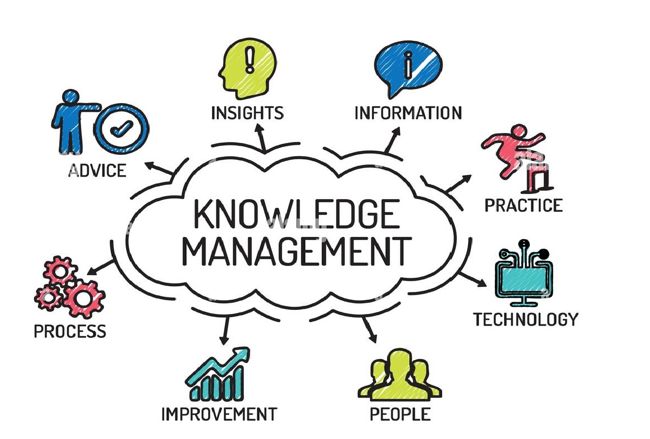 Knowledge Management Research – ZHI Website